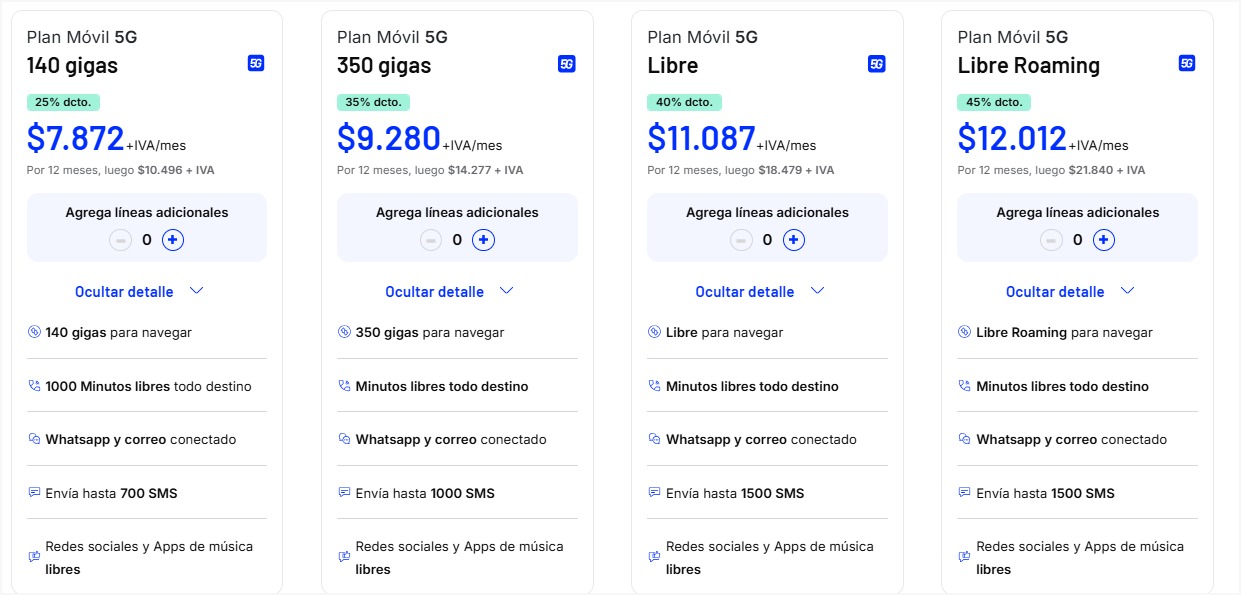 Fibra óptica Empresa, Pack Duo, Pack Trío, Planes Móviles (Líneas ...